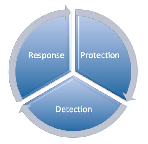 Importance of Updates in Website Security: WordPress, Joomla, Drupal ...