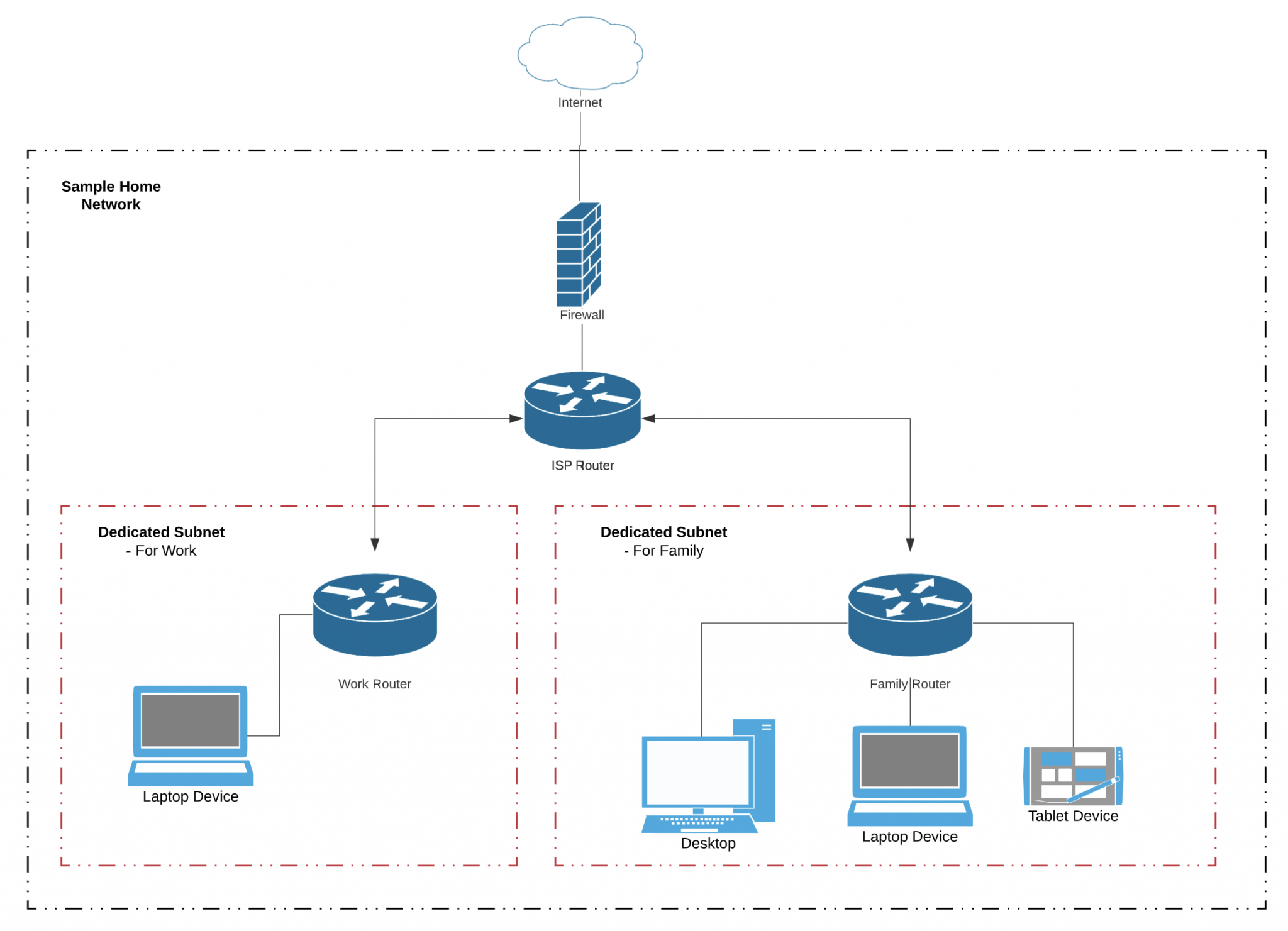3 Tips to Secure Your Home Network - PerezBox